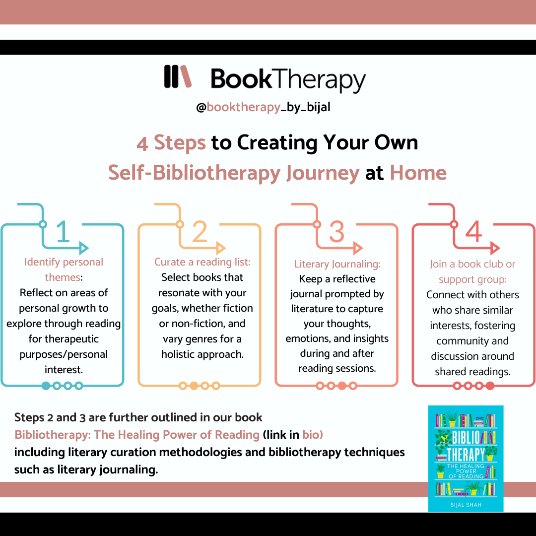 4 Steps to Creating Your Own Bibliotherapy Journey At Home – Book Therapy
